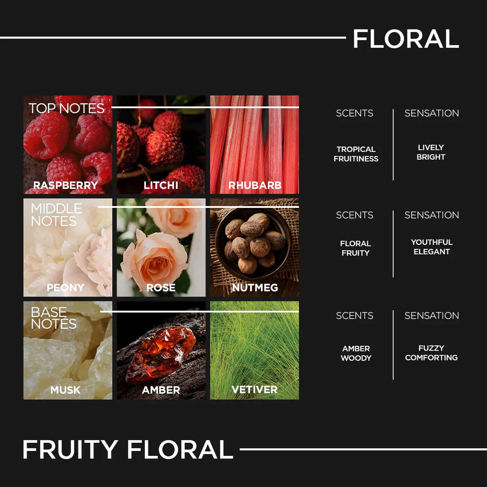 Cosmopolitan – Make Your Own Perfume