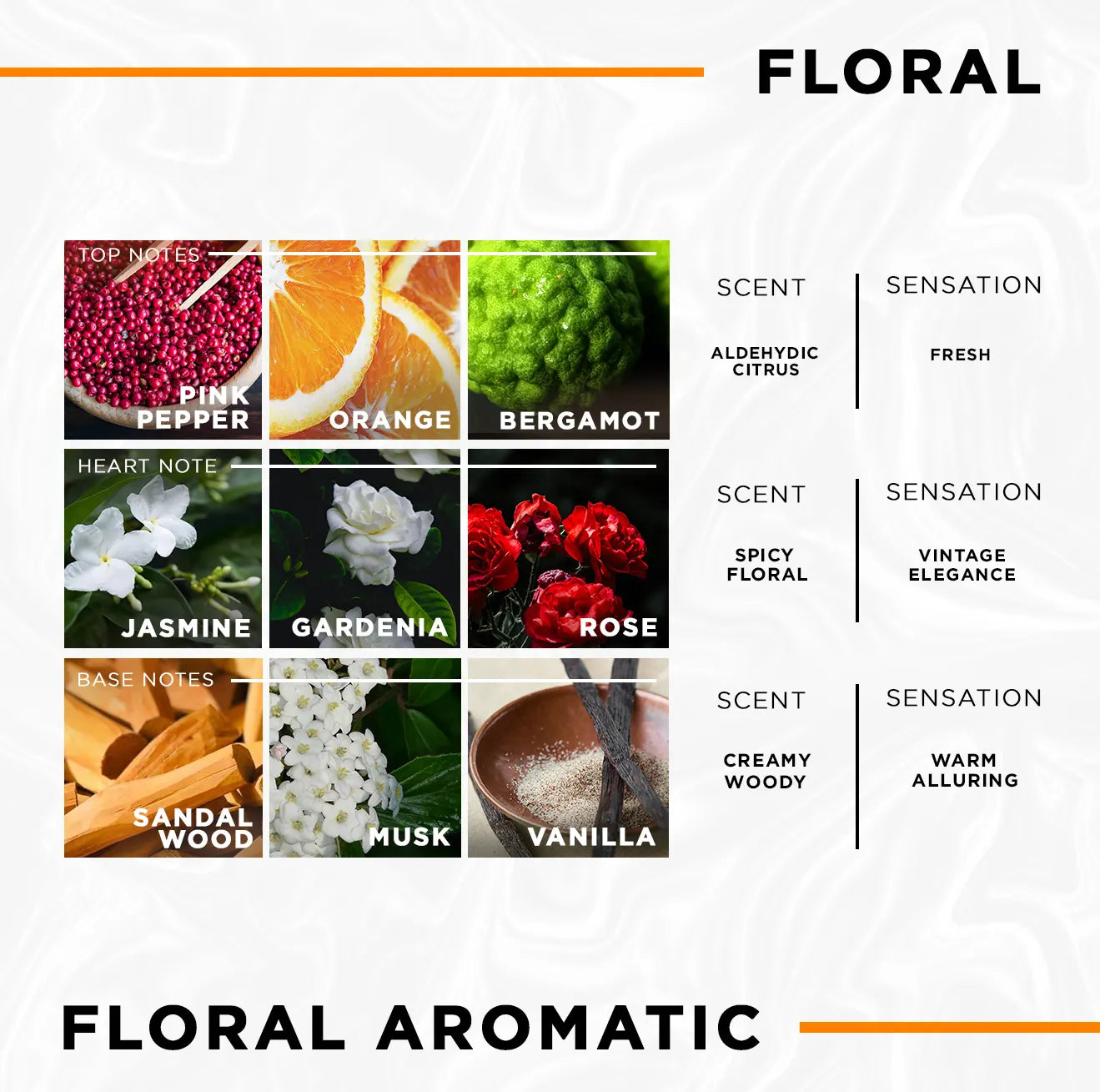 Floral Perfumes – Make Your Own Perfume